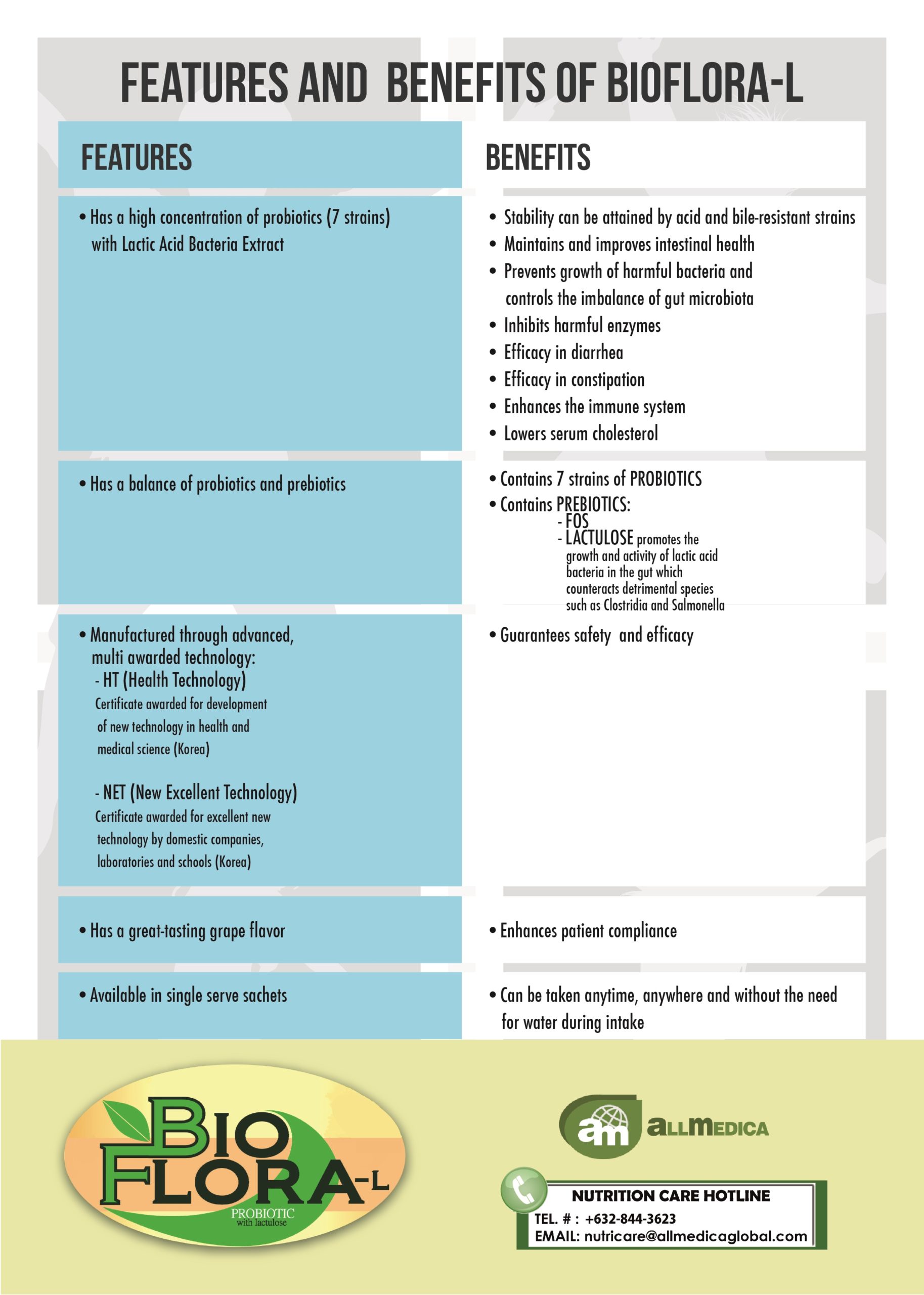 All Medica Global | Bioflora-L (Probiotics with Lactulose)